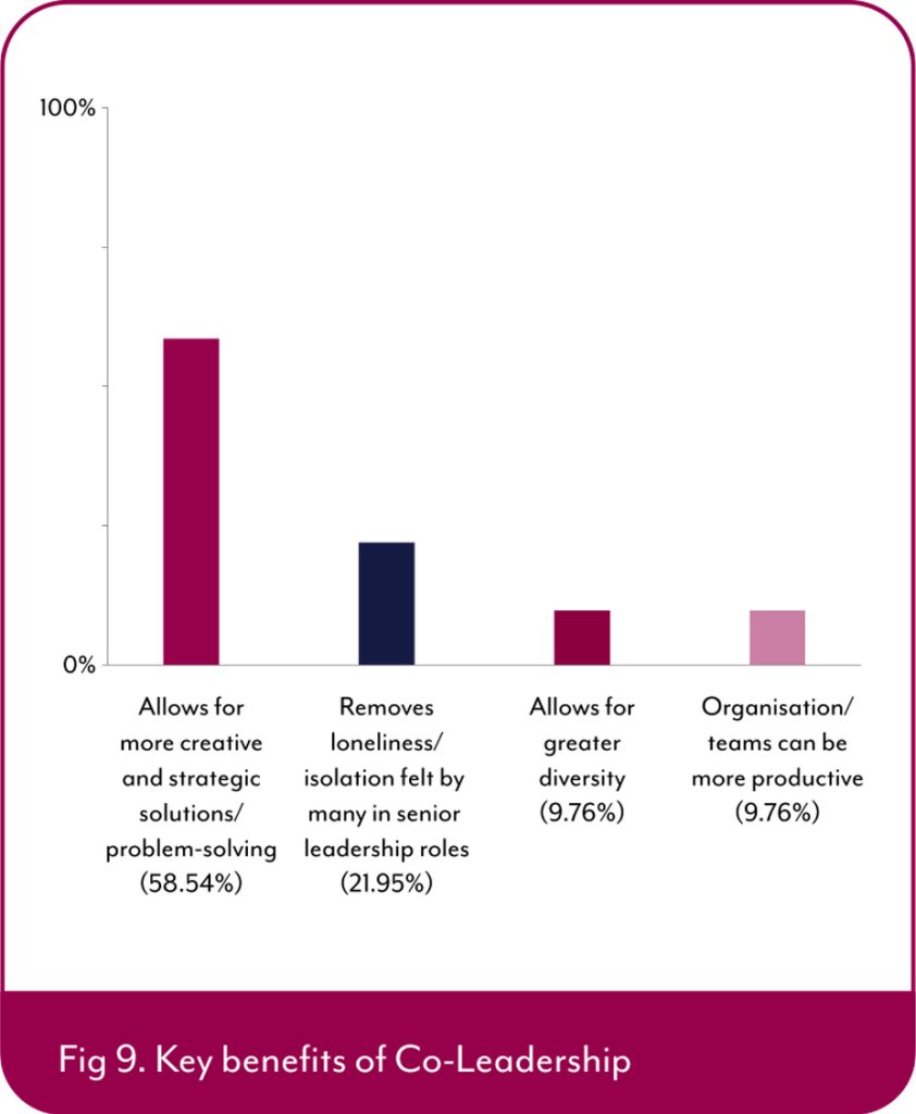 Benefits and challenges of the Co-Leadership model - Oxford HR