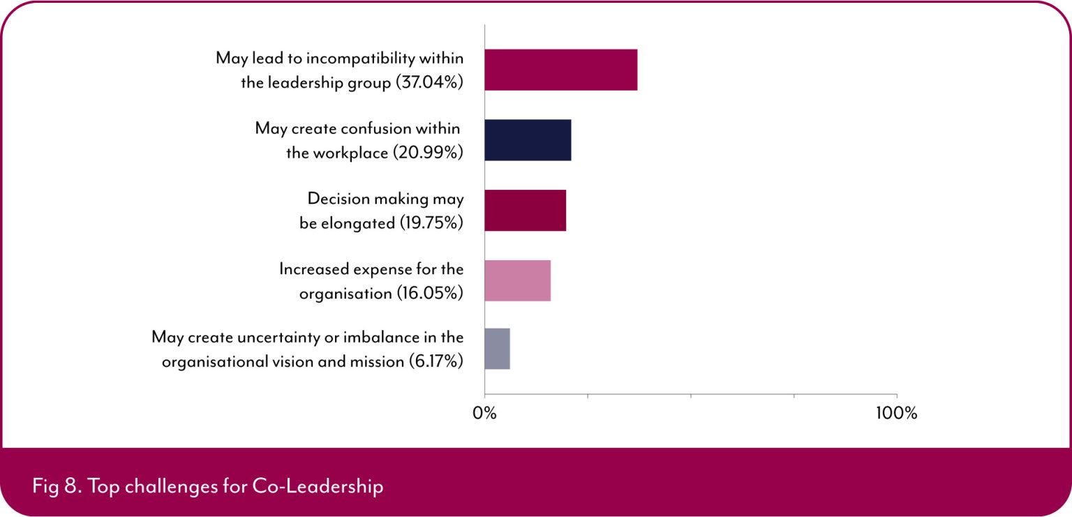 Benefits and challenges of the Co-Leadership model - Oxford HR